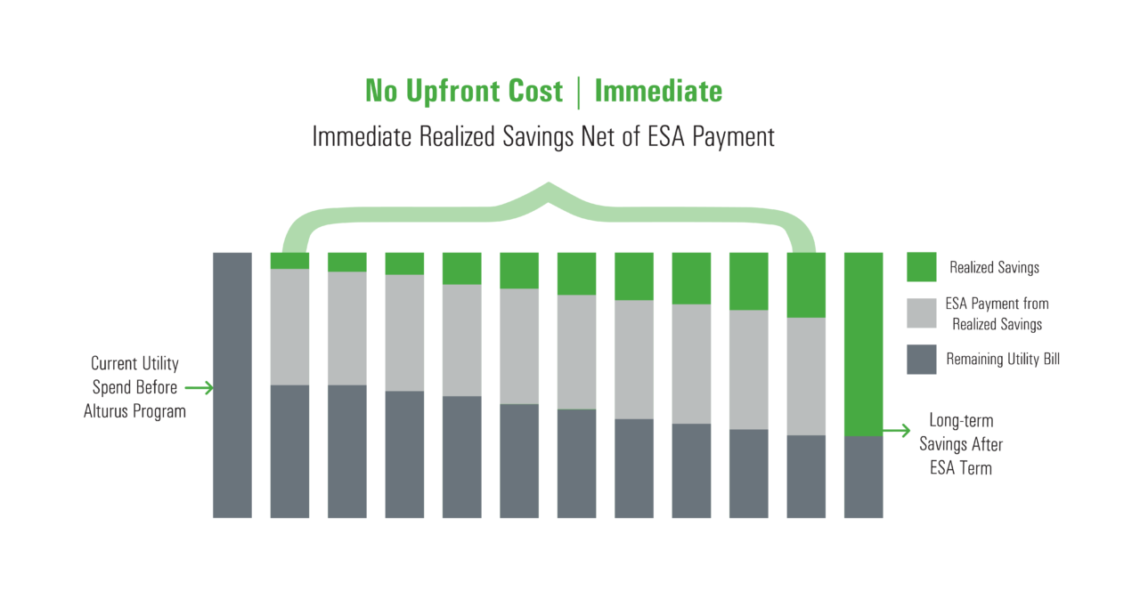For Supply Chains - Alturus