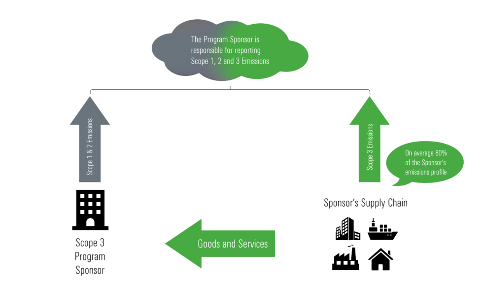 For Supply Chains - Alturus